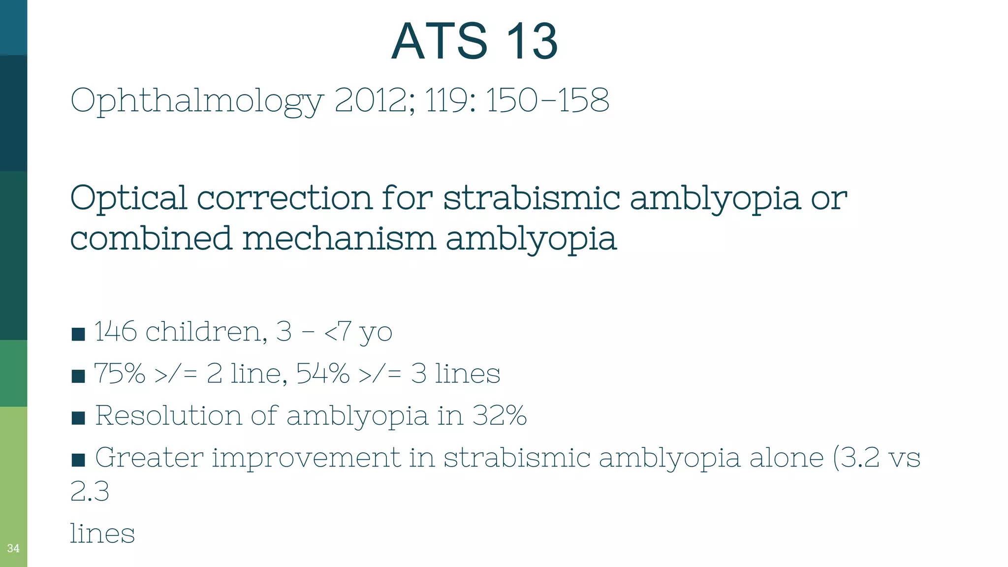 Management of Amblyopia.pptx