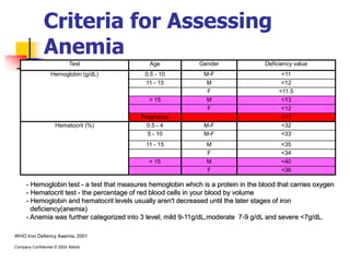 Management of anaemia in pregnancy nurses | PDF
