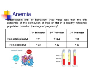 Management of anaemia in pregnancy nurses | PDF