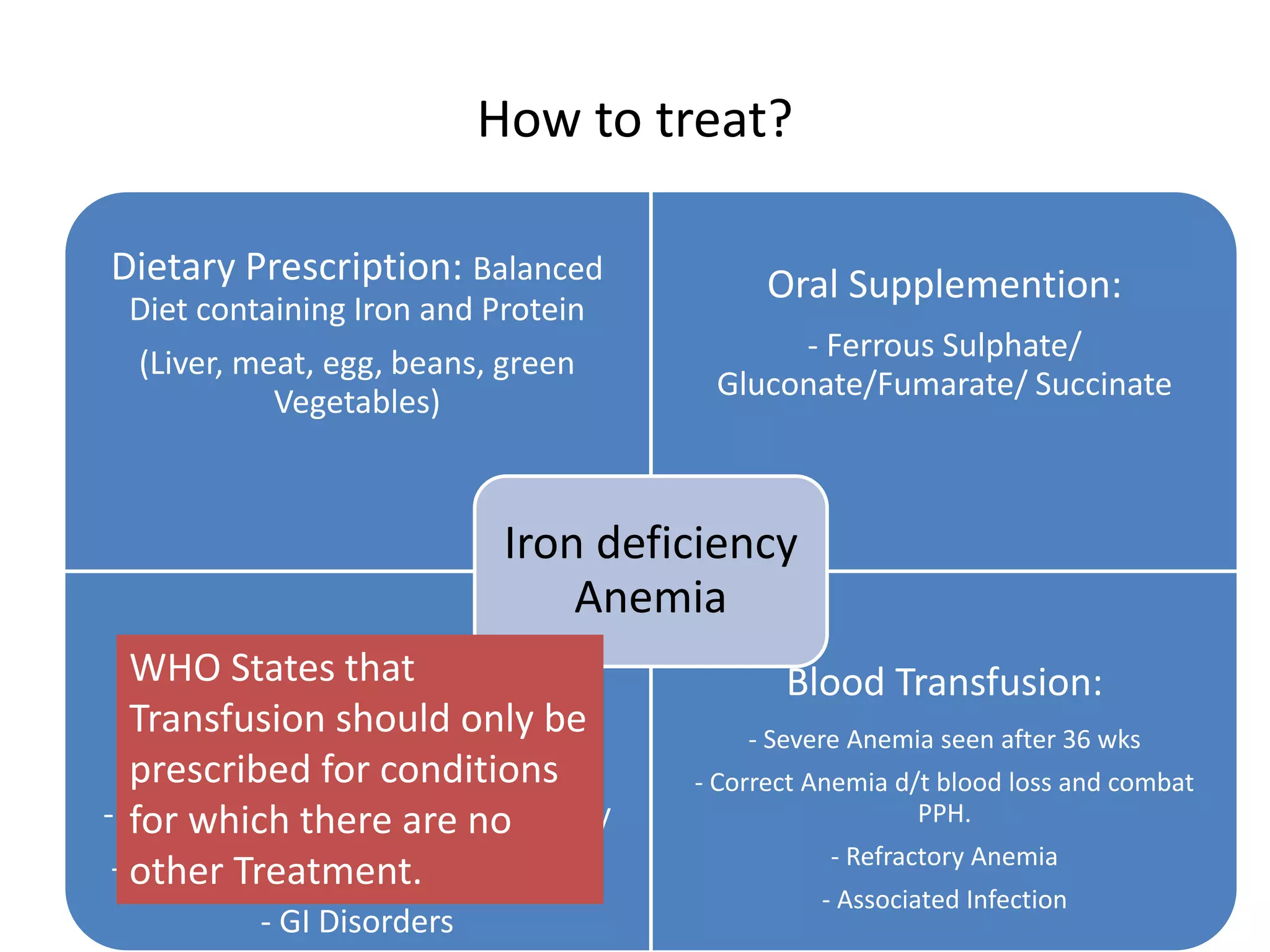 Management of anemia in pregnancy | PPTX