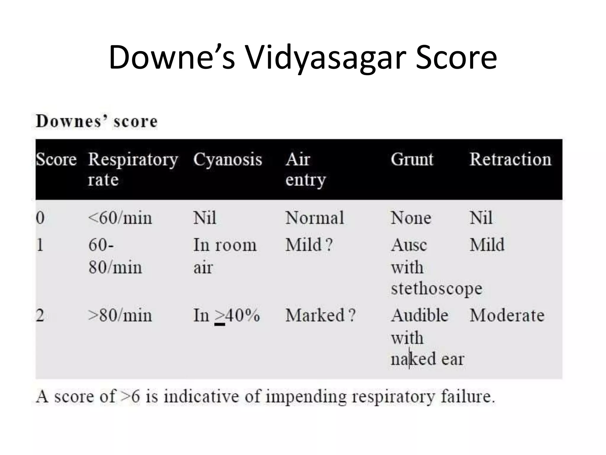 Management of a neonate with respiratory distress | PPTX