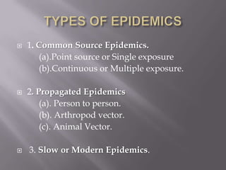 Management of an epidemic | PPTX