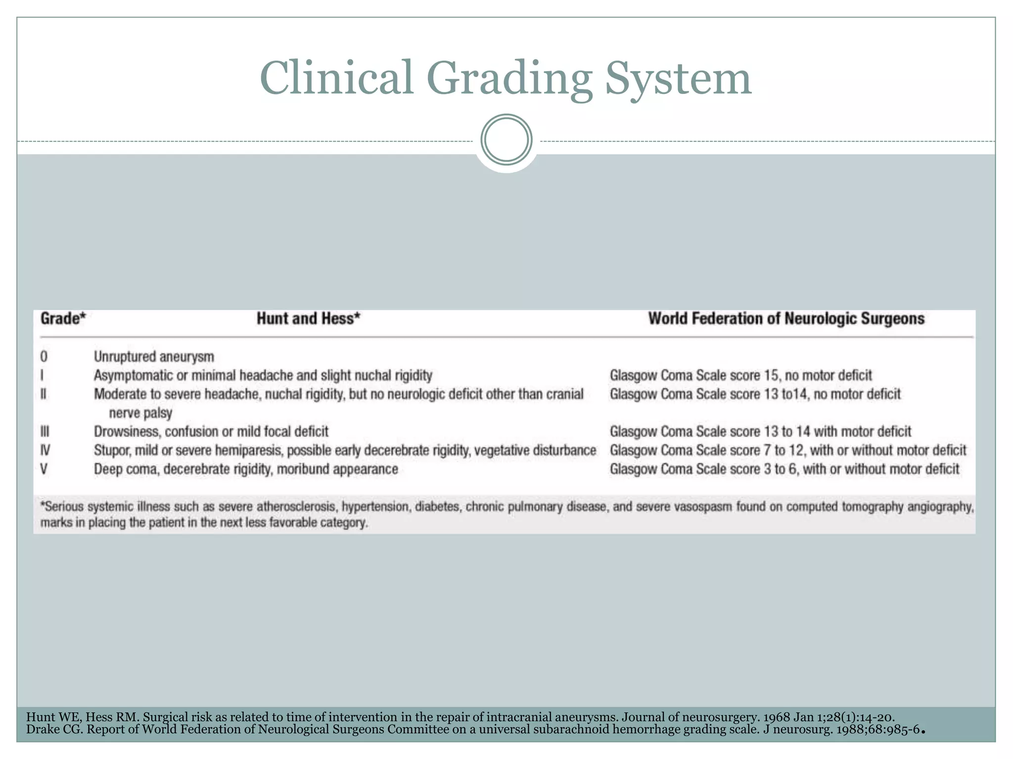The Principles of Aneurysmal Subarachnoid Hemmorhage Management | PPTX