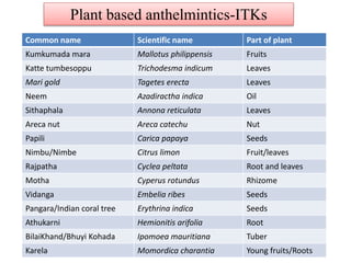Management of anthelmintic resistance.pptx