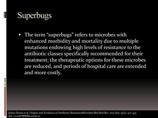 Management of antibiotic resistance upload | PPTX
