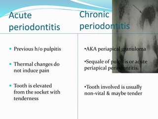 Chronic Apical Periodontitis