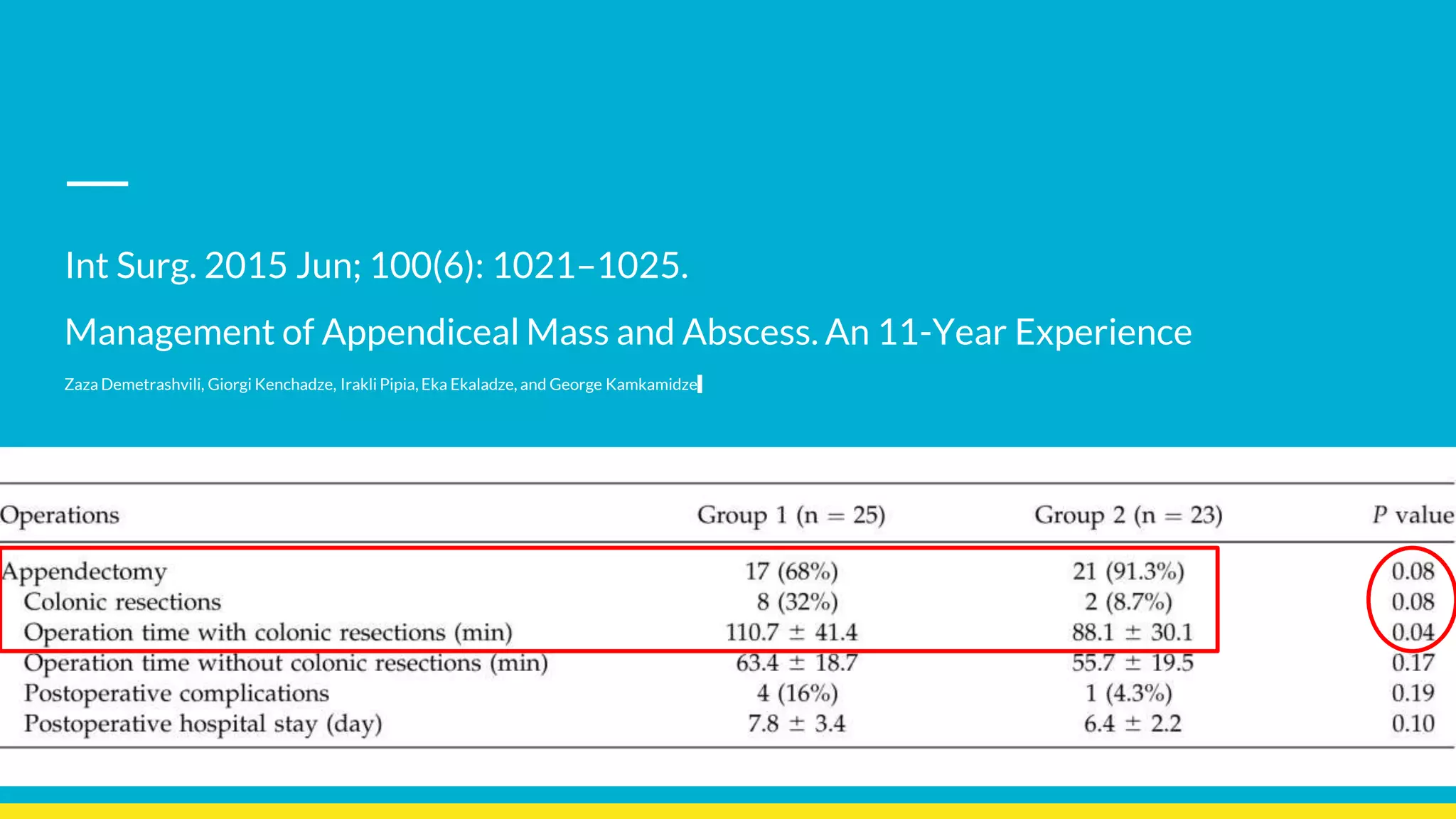 Management of Appendicular Lump | PPTX