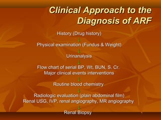 Management of arf | PPT