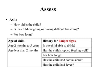 Management of ari | PDF