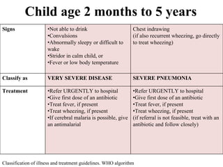 Management of ari | PDF | Lung and Respiratory Health | Diseases and ...