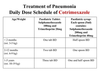 Management of ari | PDF