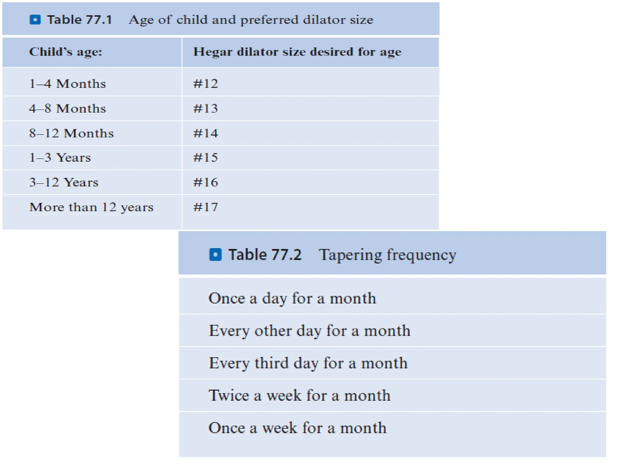 Management of ARM classification and treatment.pptx