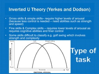 Management of arousal 2013 | PPTX