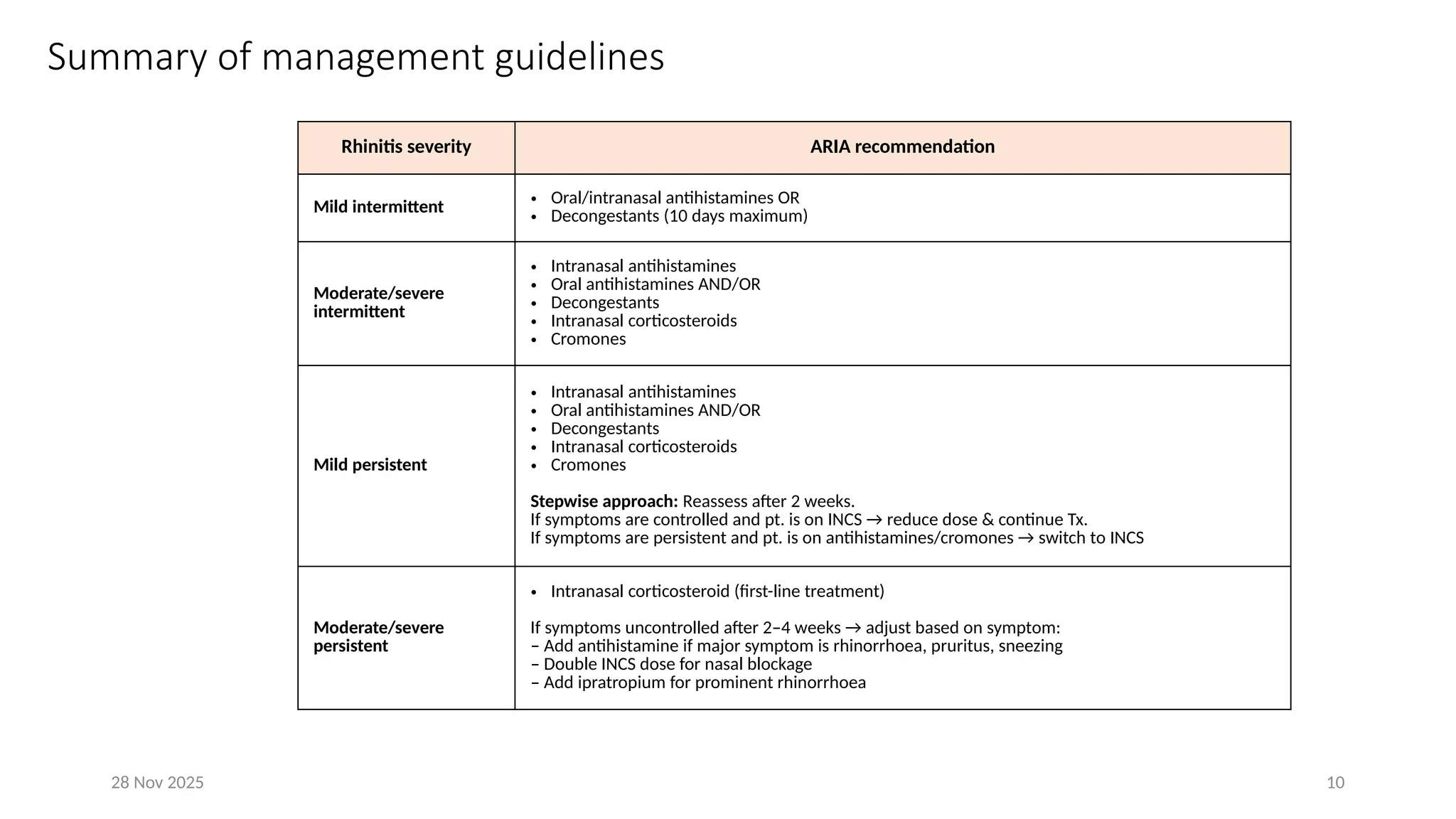 Management of ARhhgjukkfggfjghgfhggfhhjytjj | PPTX