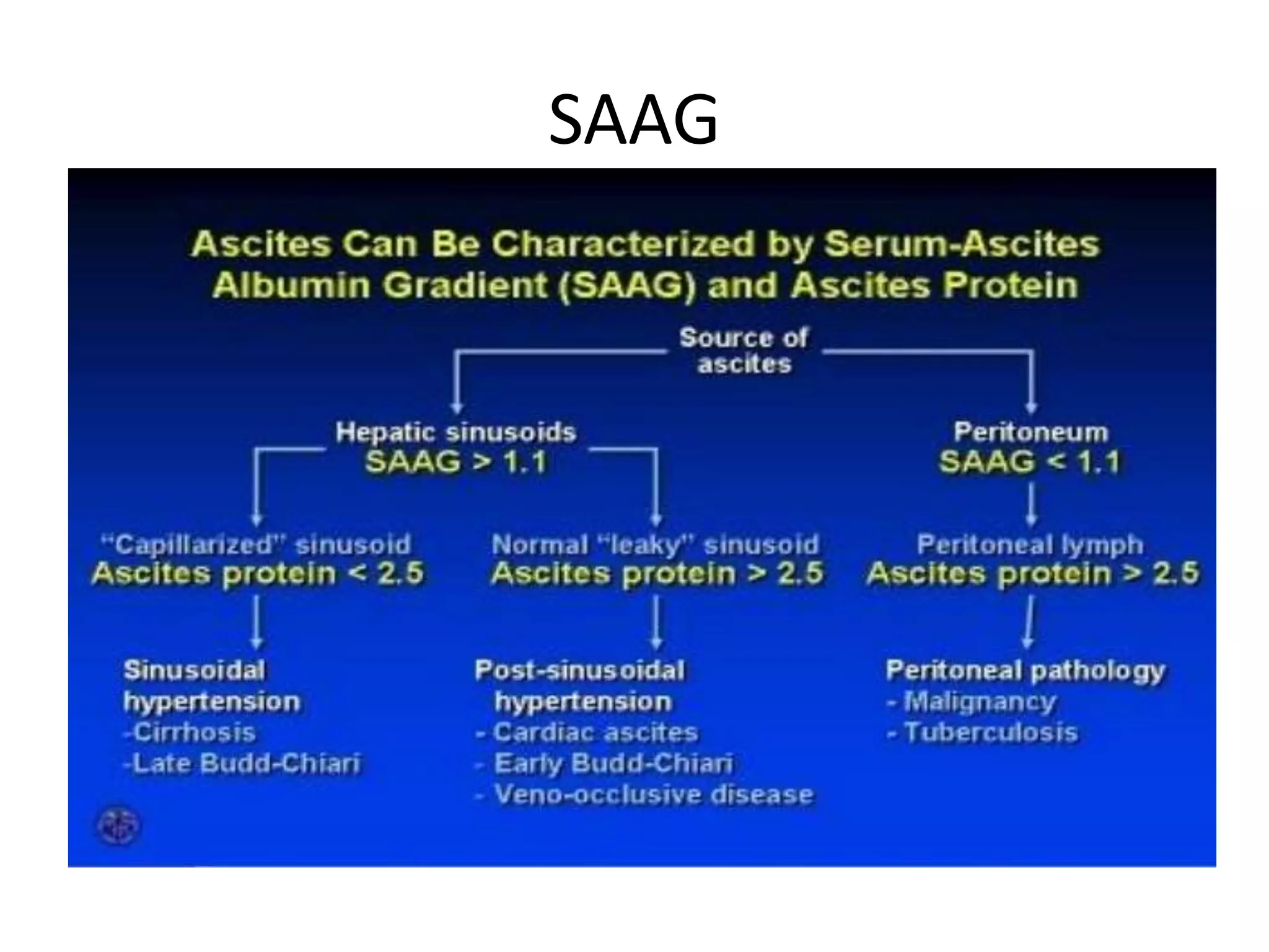 Management of ascites | PPTX