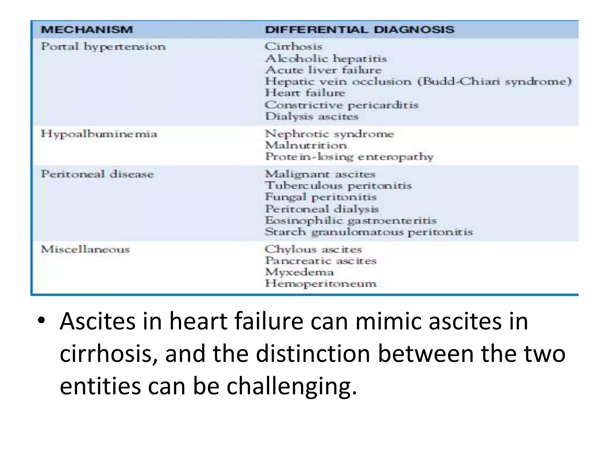 Management of ascites | PPTX