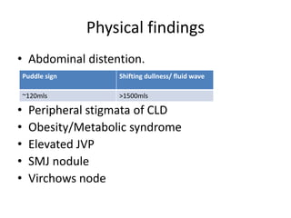 Management of ascites | PPTX