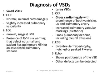 Management of ASDs and VSDs.pdf