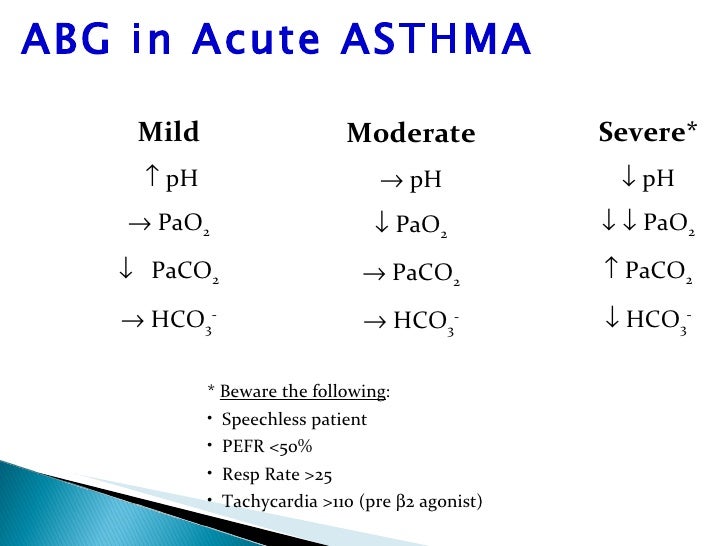 Management of asthma and copd therapeutics yr 5 2010 11a