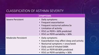Management of Asthma at Primary Care Level | PPTX