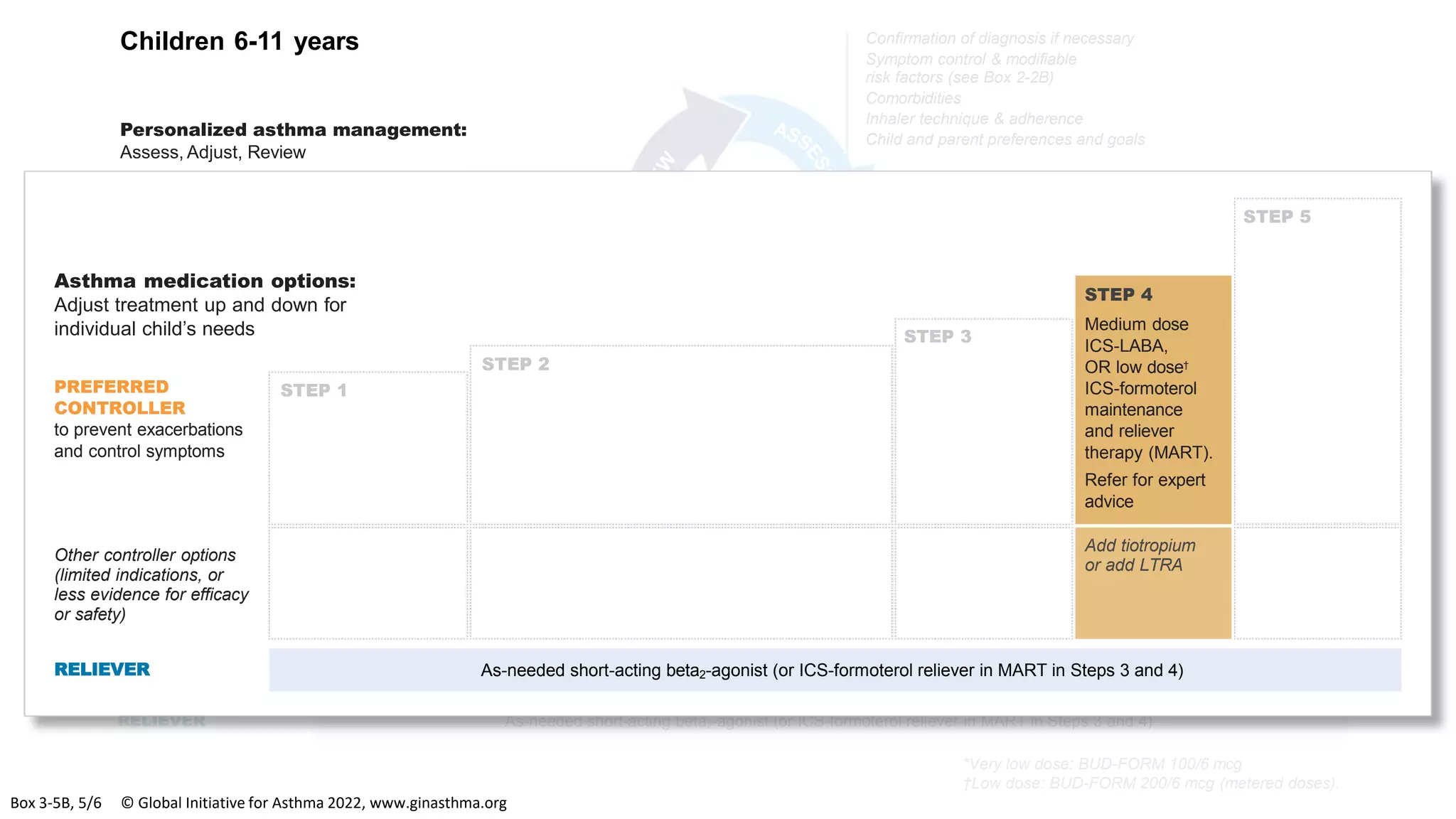 MANAGEMENT OF ASTHMA IN CHILDREN.pptx
