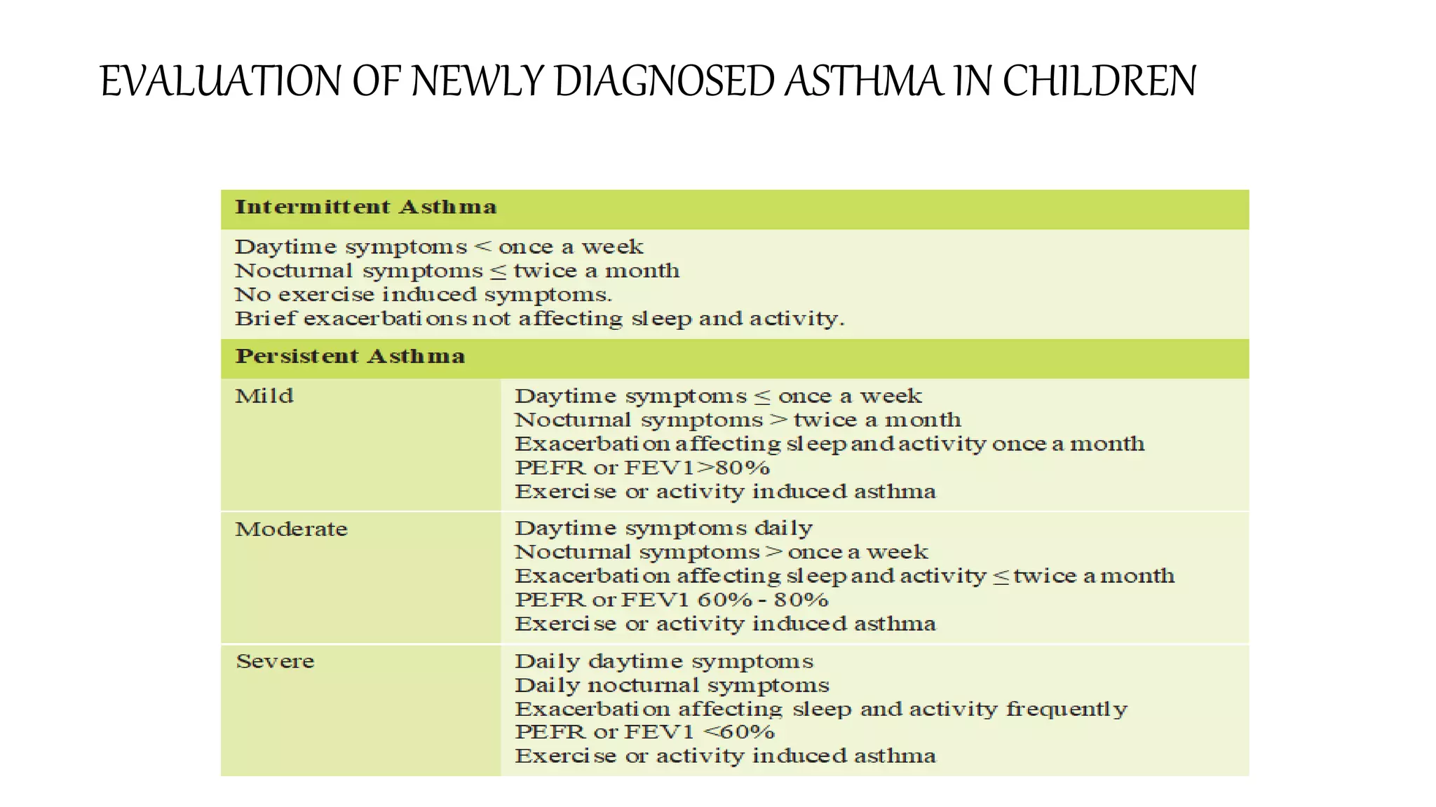 MANAGEMENT OF ASTHMA IN CHILDREN.pptx