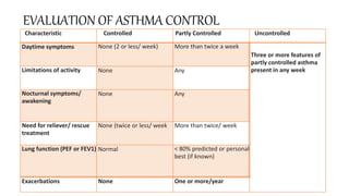 MANAGEMENT OF ASTHMA IN CHILDREN.pptx