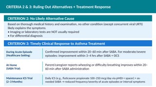 MANAGEMENT OF ASTHMA split.pptx steps inv | PPTX