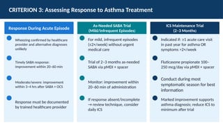 MANAGEMENT OF ASTHMA split.pptx steps inv | PPTX