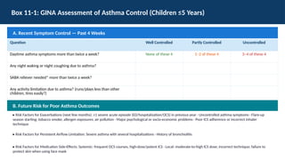MANAGEMENT OF ASTHMA split.pptx steps inv | PPTX
