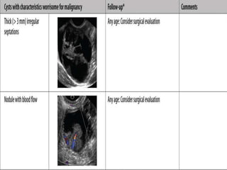 Management of asymptomatic | PPTX