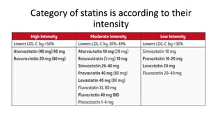 Management of atherosclerosis and hyperlipidemia.pdf