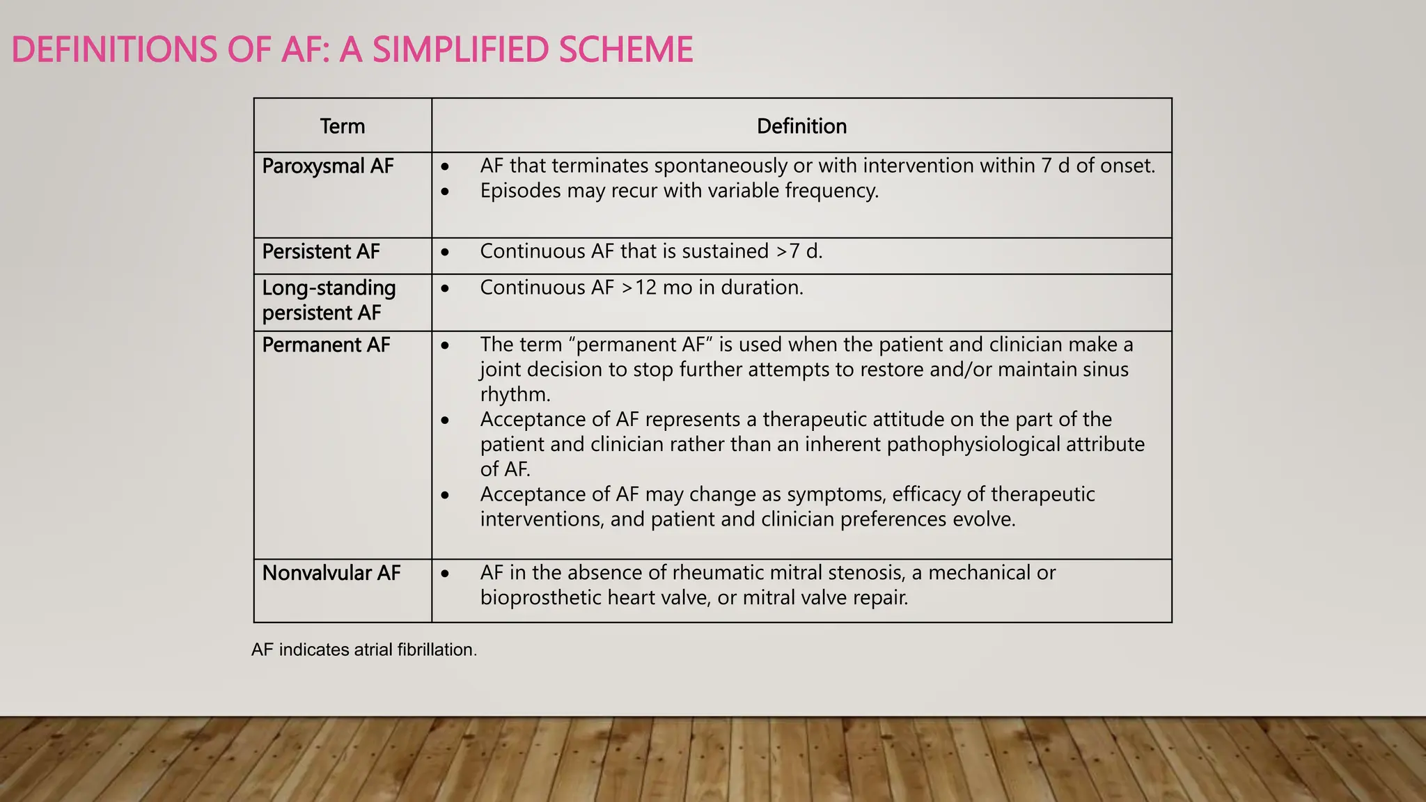 MANAGEMENT OF ATRIAL FIBRILLATION.pptx