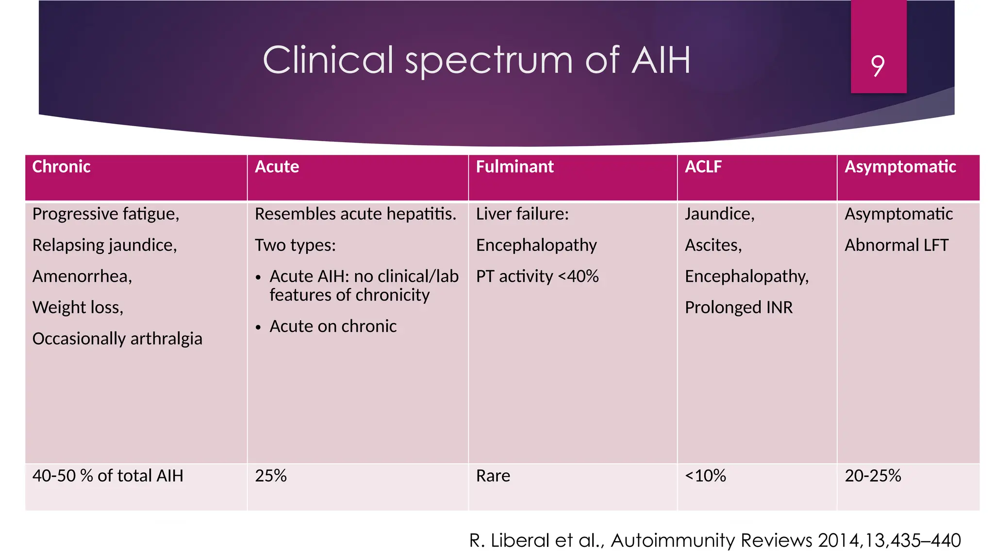 MANAGEMENT OF AUTOIMMUNE HEPATITIS IN 2025 (2).pptx