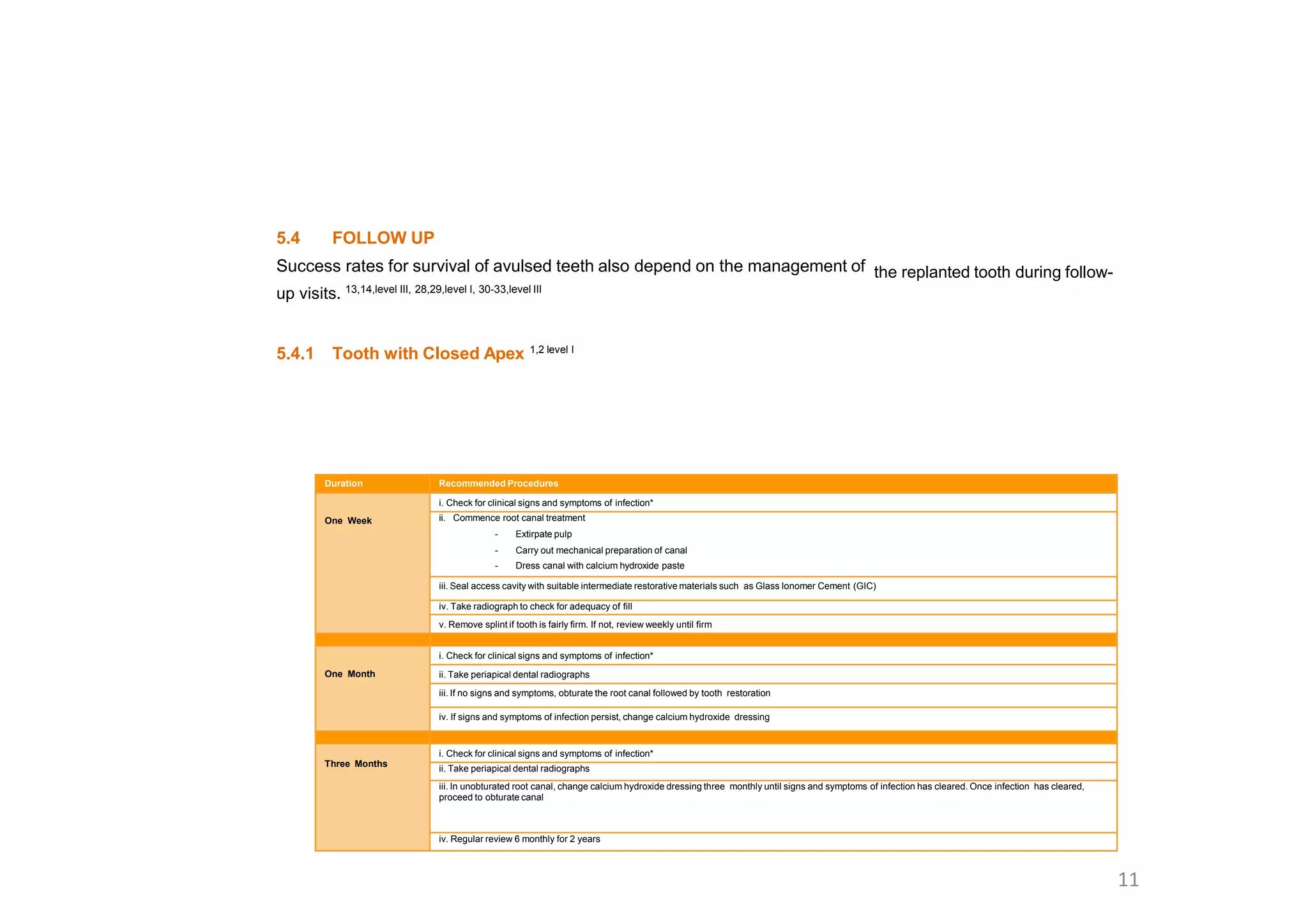 MANAGEMENT OF AVULSED TEETH-converted.pptx