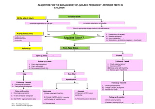 MANAGEMENT OF AVULSED TEETH-converted.pptx