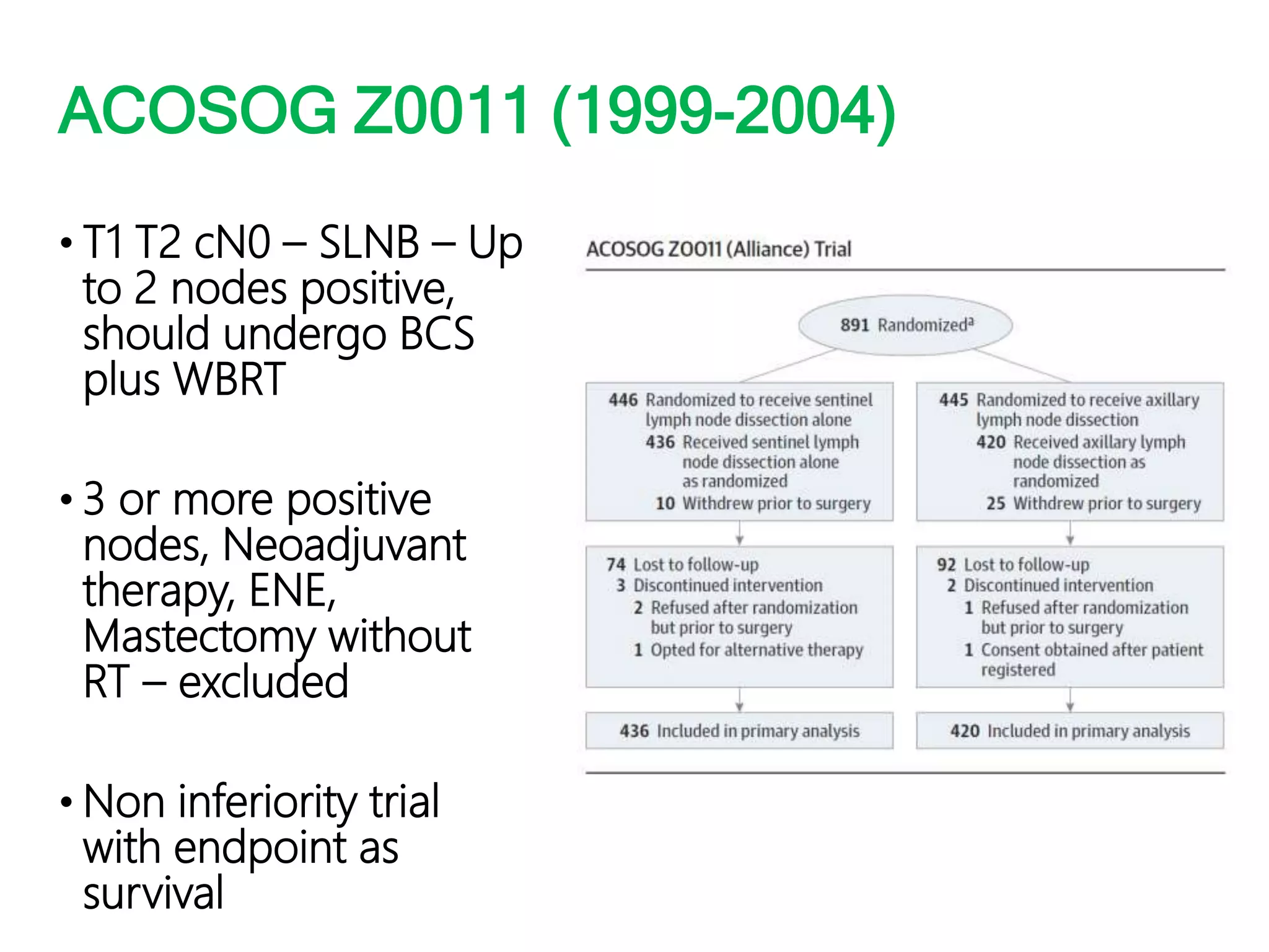 Management of Axilla in Breast Cancer | PPTX
