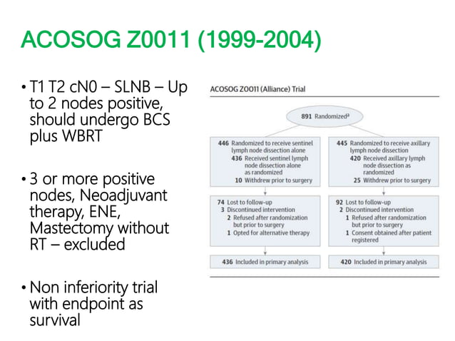 Management of Axilla in Breast Cancer | PPTX | Ear, Nose and Throat ...