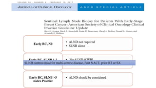 Management of axilla in carcinoma breast | PPTX