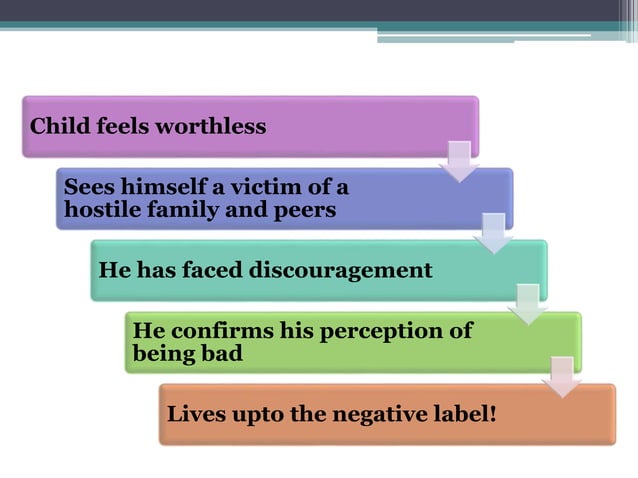 Management of behavior problems in children | PPTX