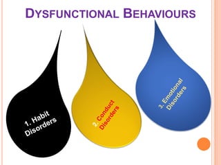 Management of behavioural disoder of children | PPTX