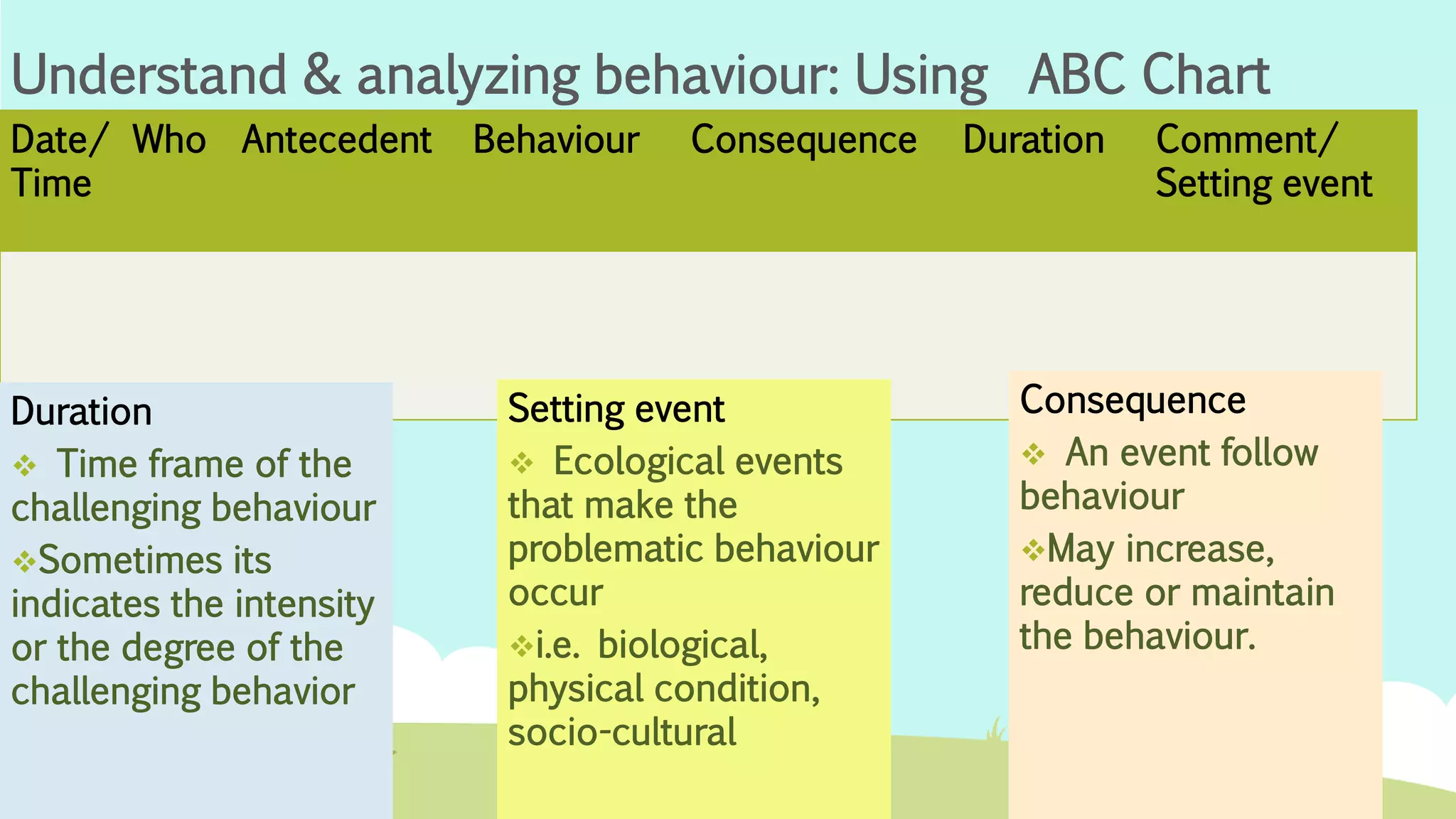 Management of behaviour crisis | PDF