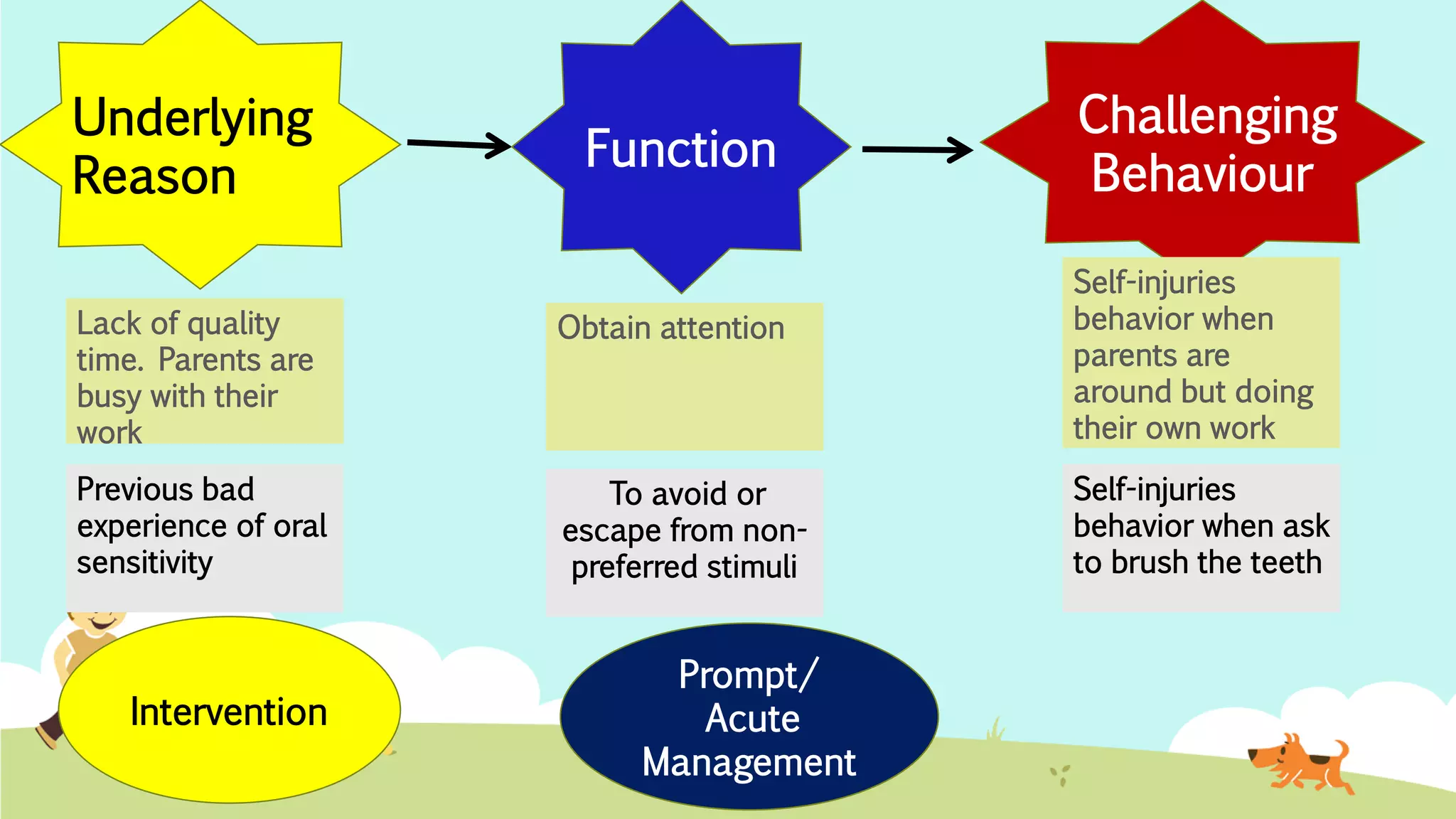 Management of behaviour crisis | PDF