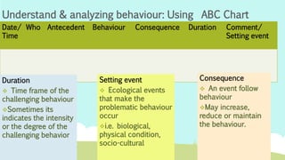 Management of behaviour crisis | PPT