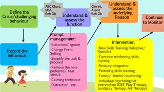 Management of behaviour crisis | PDF