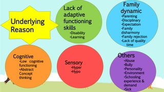 Management of behaviour crisis | PPT