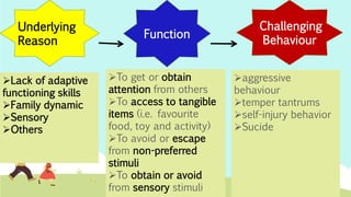 Management of behaviour crisis | PDF