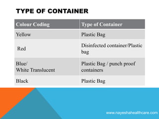 Management of bio medical waste | PPTX