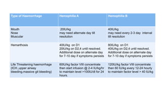 Management of Bleeding Disorders by Dr Ashok pptx | PPT