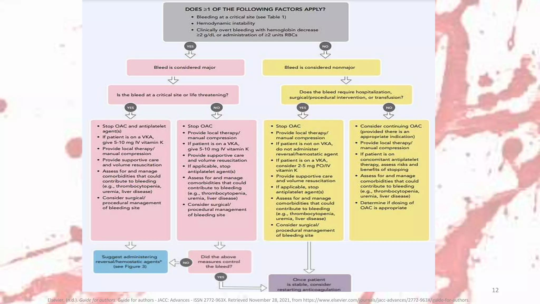 Management of bleeding in patients receiving DOAC.pptx